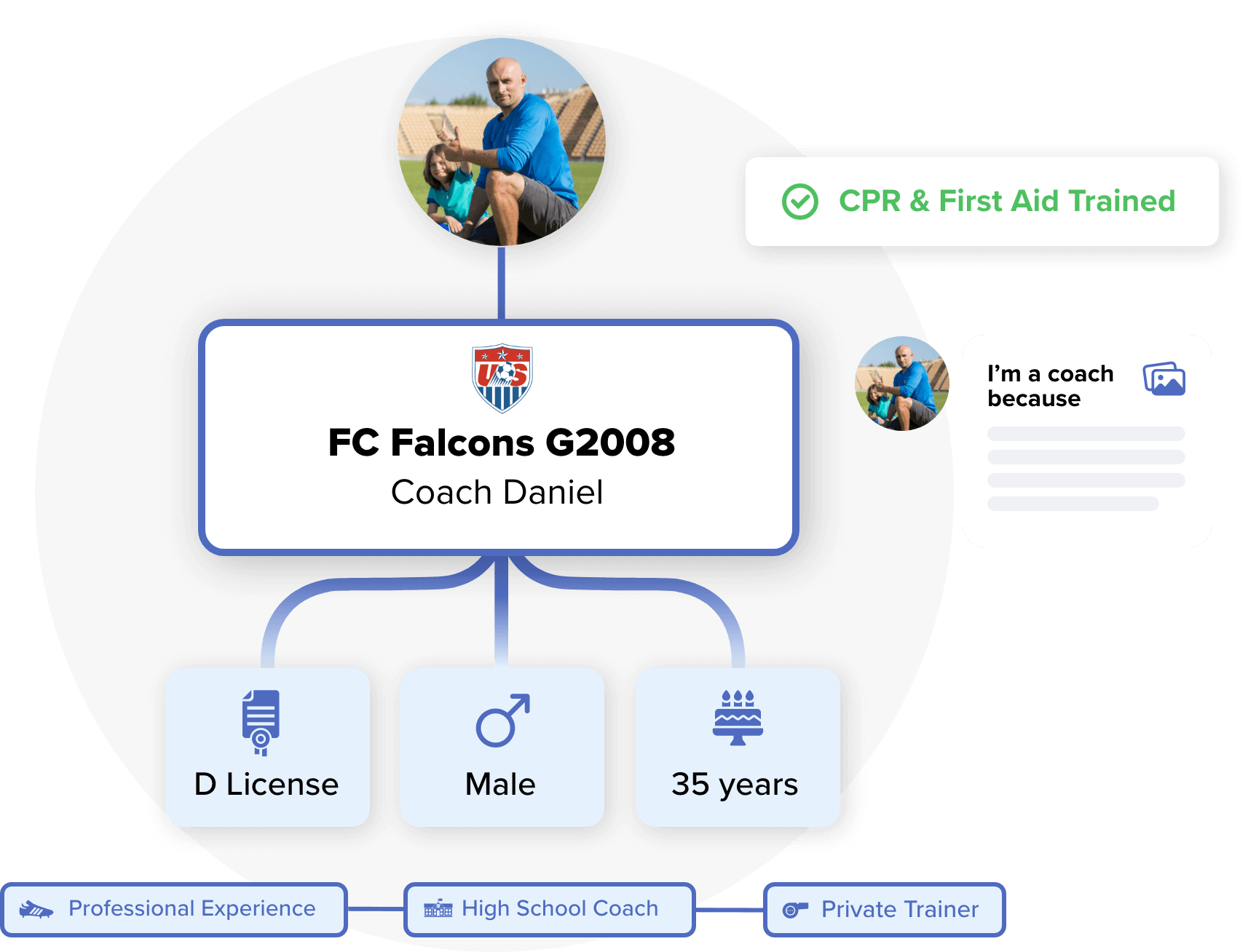 Youth Sports Search | Sports Bridge